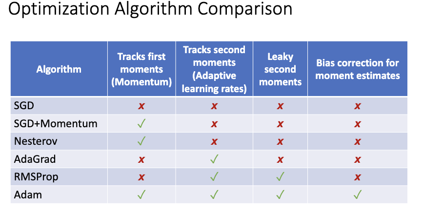 【Umich CV】Lec 4 - Optimization